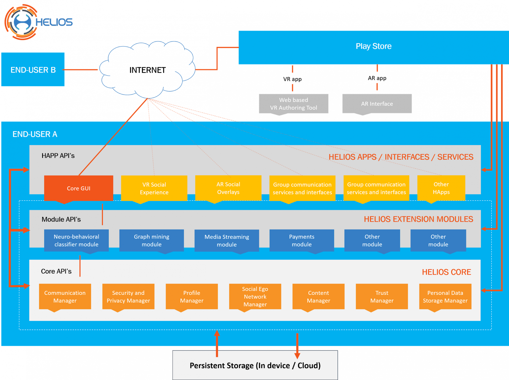 helios for devs • helios. platform
