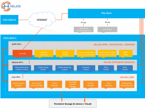 helios for devs • helios. platform